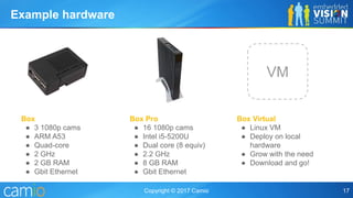 "Blending Cloud and Edge Machine Learning to Deliver Real-time Video Monitoring," a Presentation ...