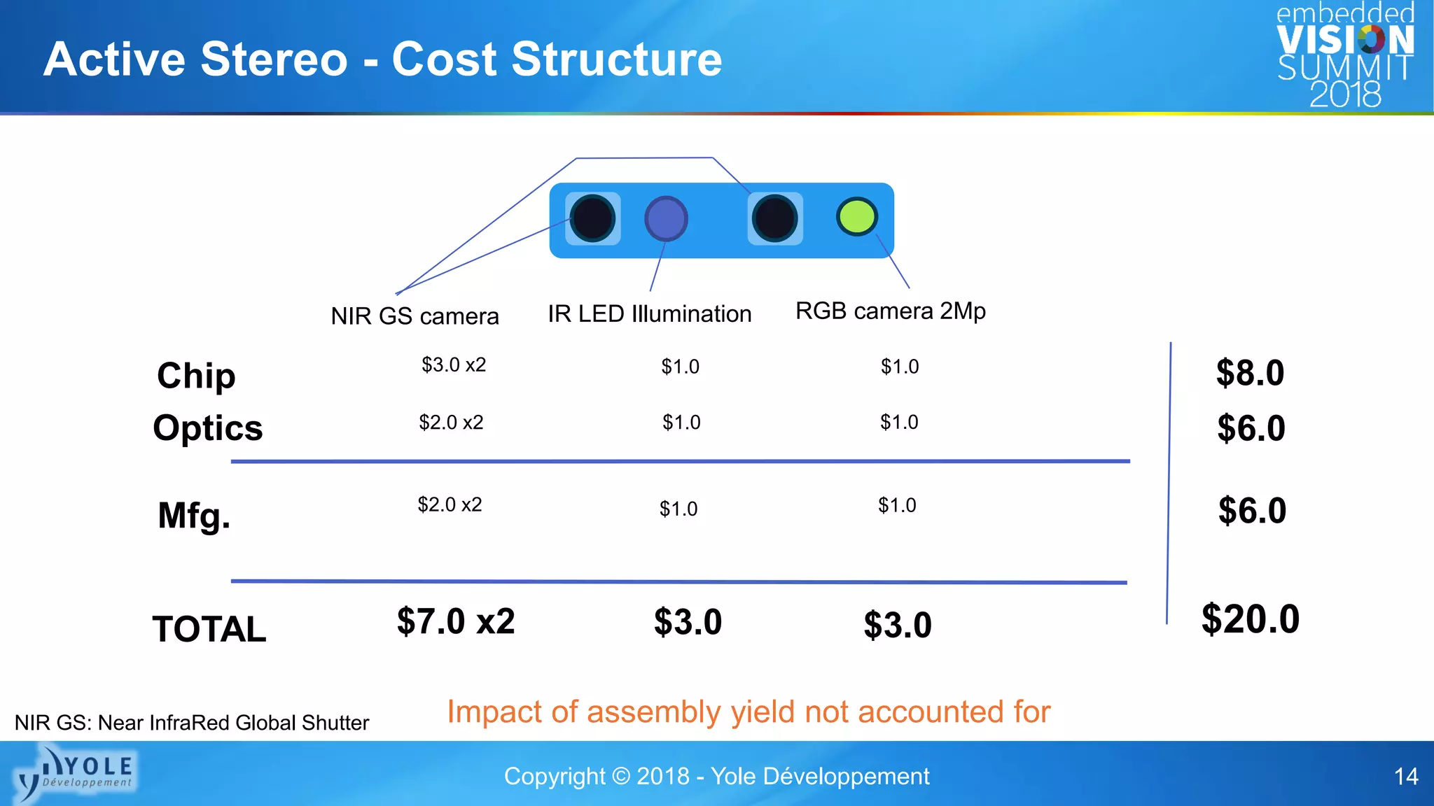 "From 2D to 3D: How Depth Sensing Will Shape the Future of Vision," a ...