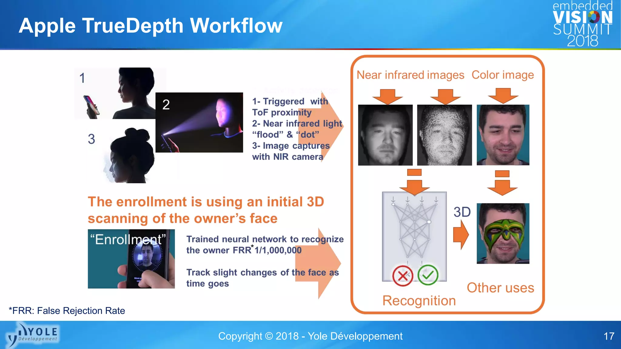 "From 2D to 3D: How Depth Sensing Will Shape the Future of Vision," a ...
