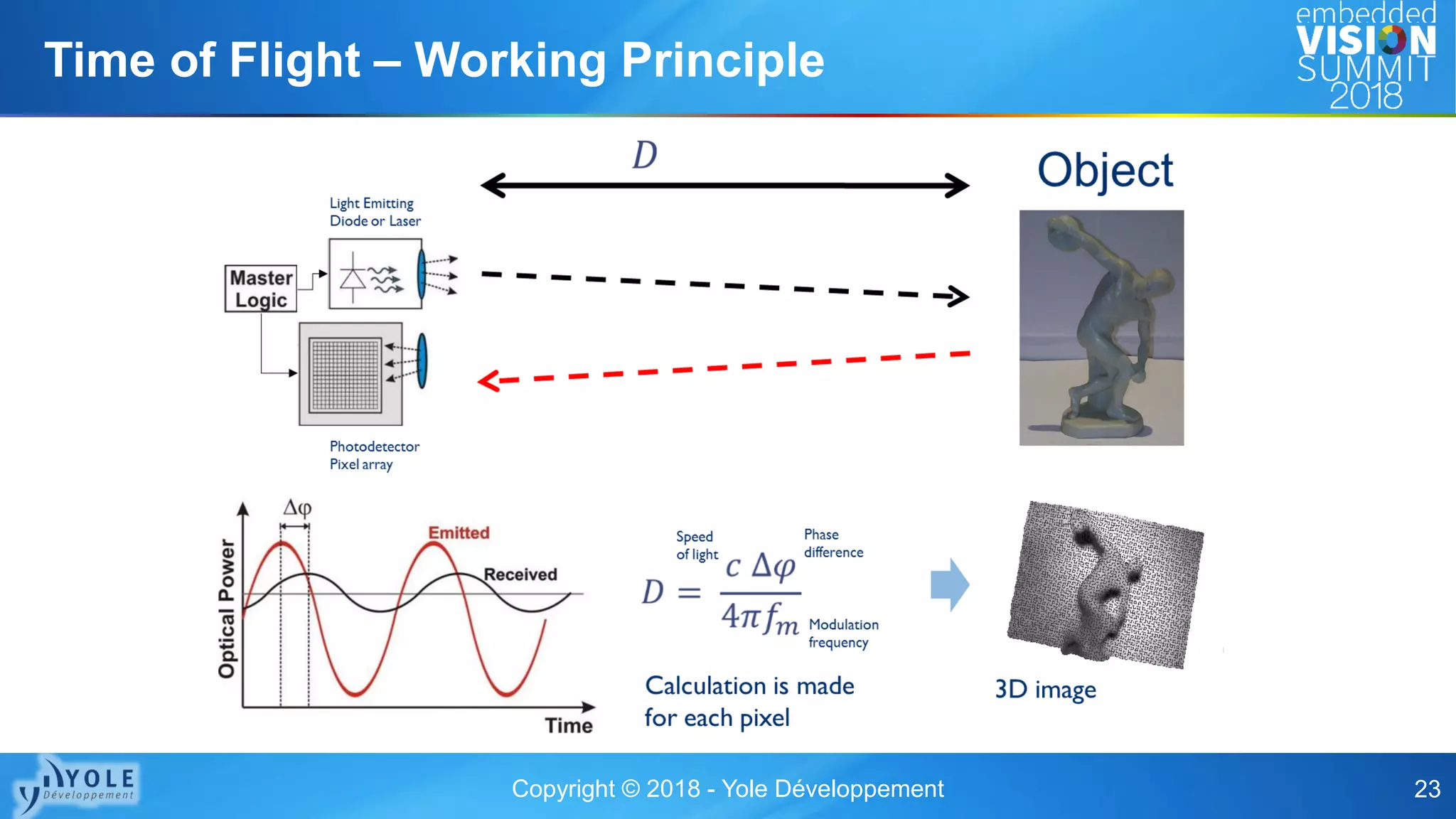 "From 2D to 3D: How Depth Sensing Will Shape the Future of Vision," a ...