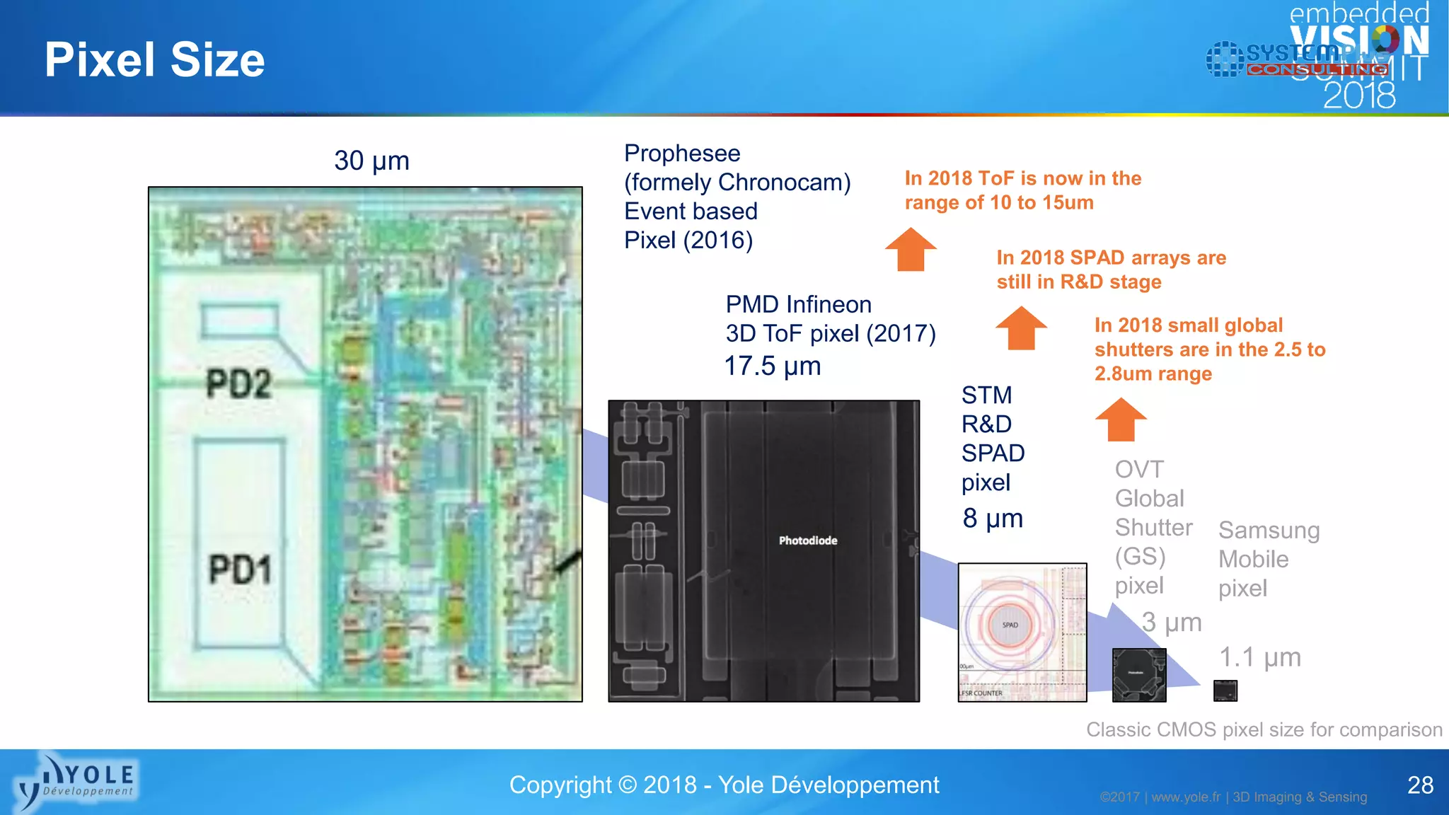 "From 2D to 3D: How Depth Sensing Will Shape the Future of Vision," a ...