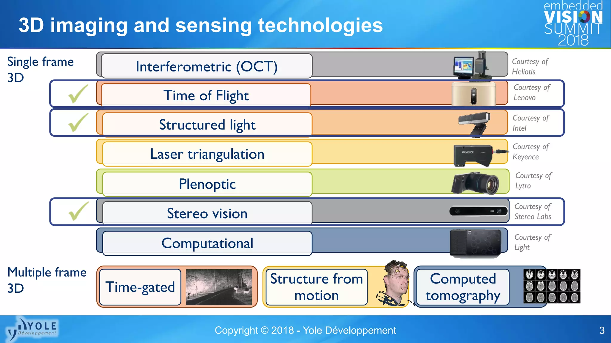 "From 2D to 3D: How Depth Sensing Will Shape the Future of Vision," a Presentation from Yole ...