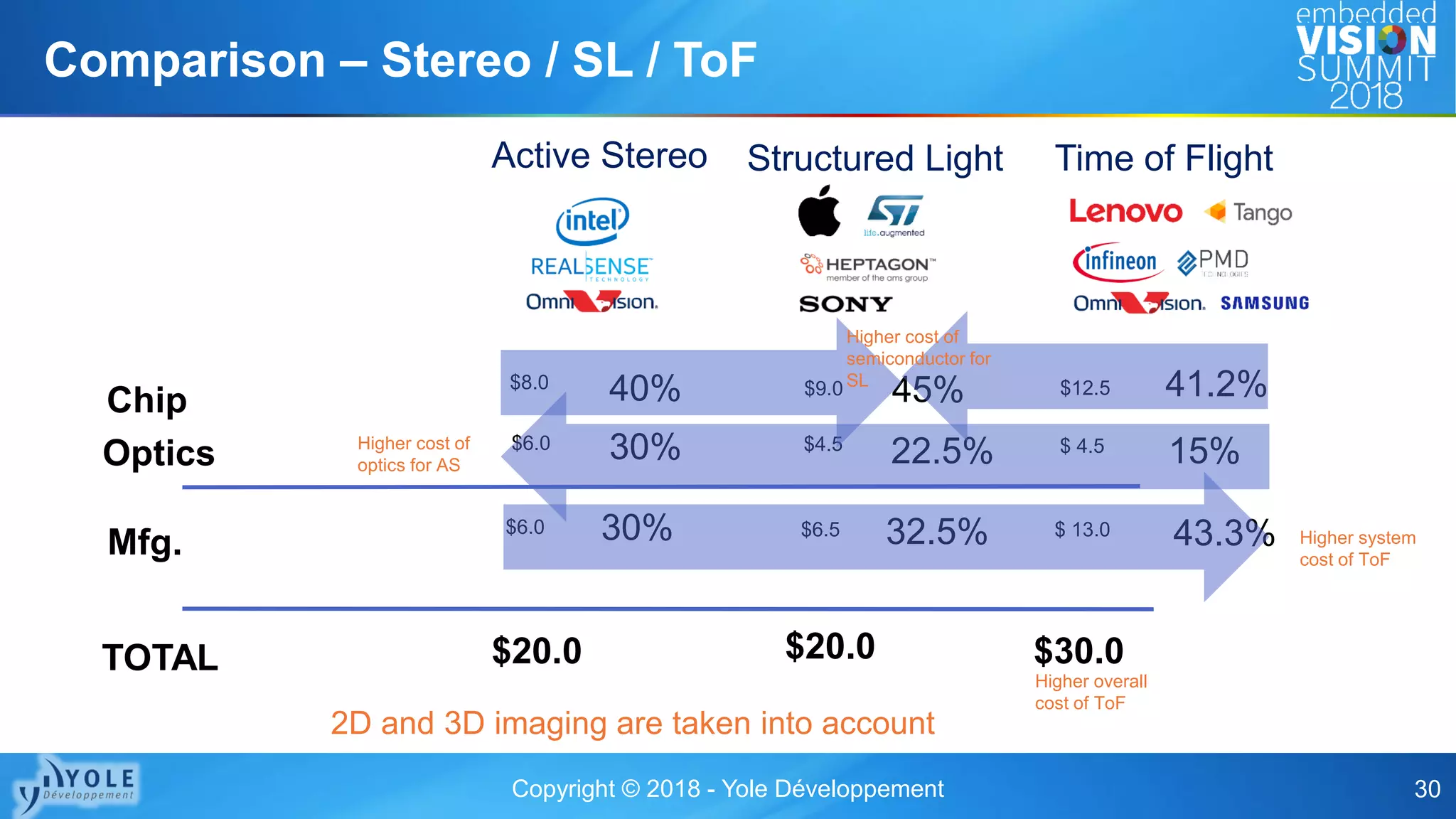 "From 2D to 3D: How Depth Sensing Will Shape the Future of Vision," a ...