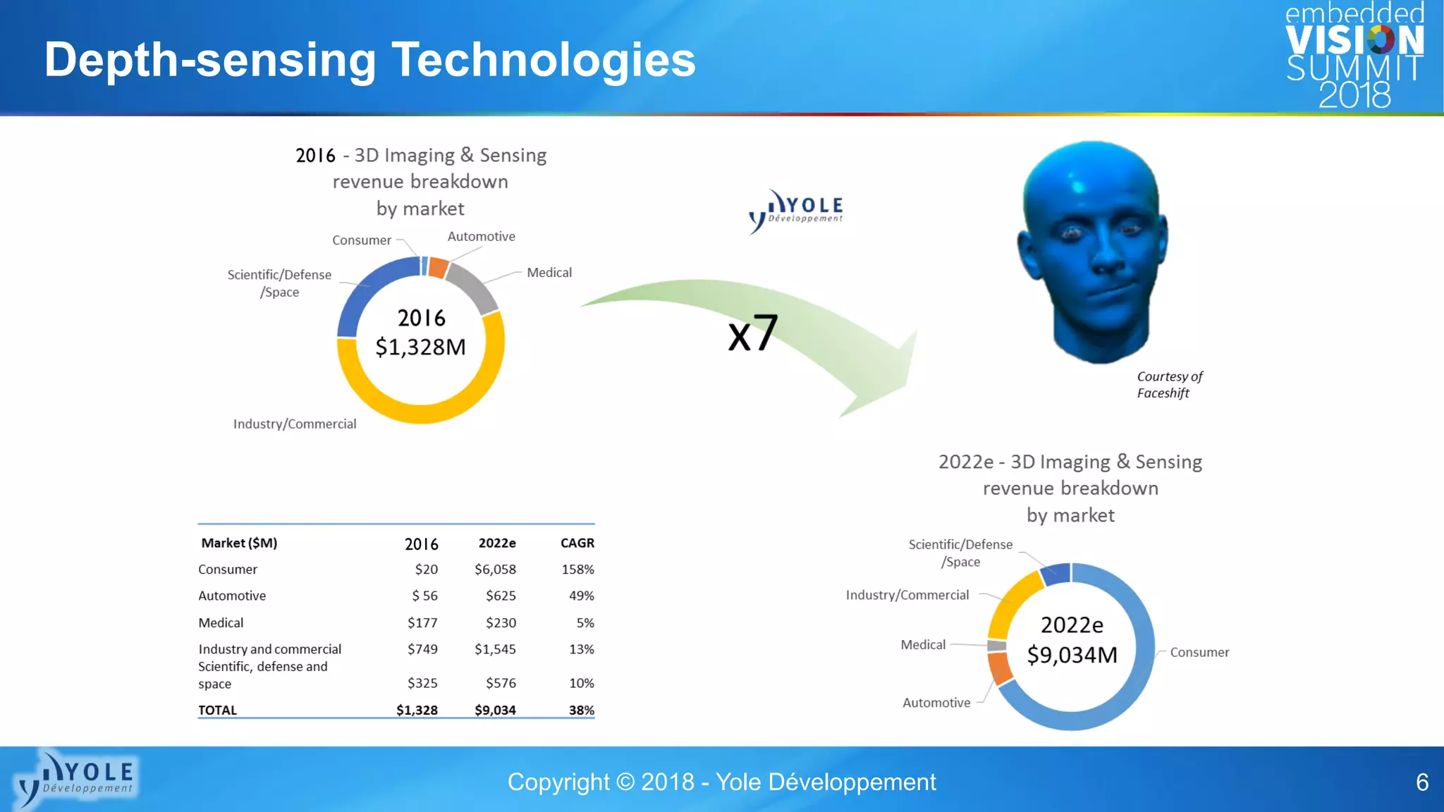 "From 2D to 3D: How Depth Sensing Will Shape the Future of Vision," a ...
