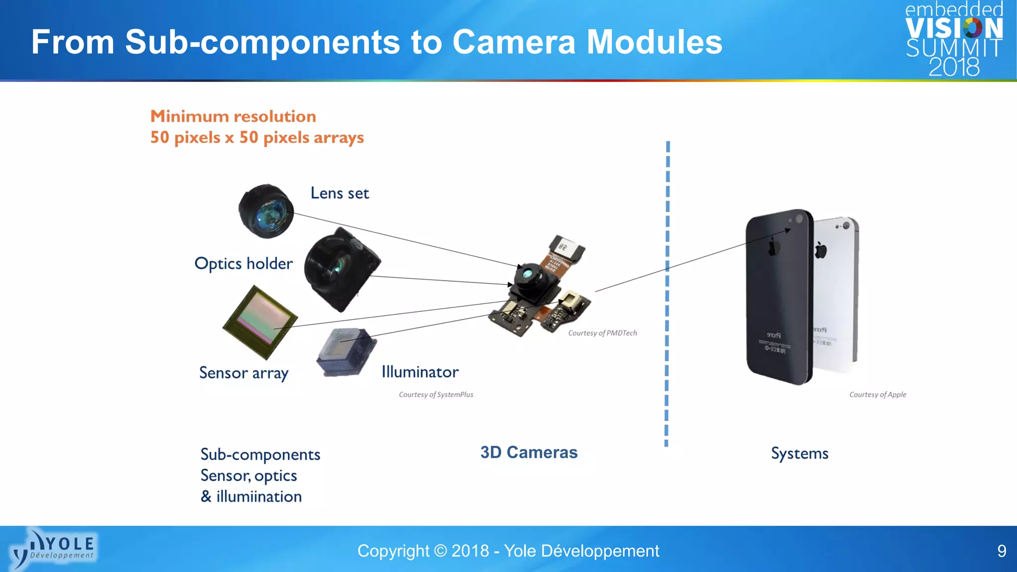 "From 2D to 3D: How Depth Sensing Will Shape the Future of Vision," a ...