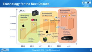 "From 2D to 3D: How Depth Sensing Will Shape the Future of Vision," a ...