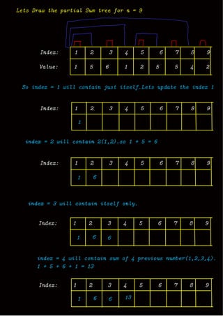 Binary Indexed Tree / Fenwick Tree | PDF