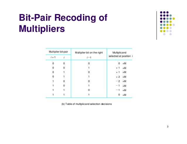 Bit Pair Recoding