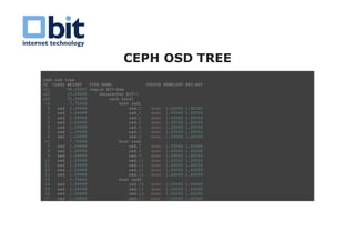 Ceph Day Netherlands - Ceph @ BIT | PPT