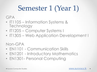 Study BIT-UCSC @ Aurora Computer Studies | PPT