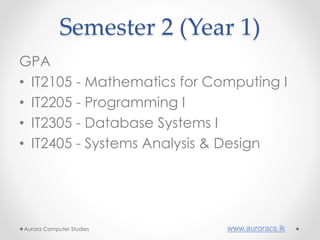 Study BIT-UCSC @ Aurora Computer Studies | PPT