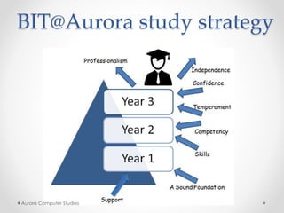 Study BIT-UCSC @ Aurora Computer Studies | PPT