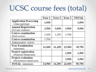 Study BIT-UCSC @ Aurora Computer Studies | PPT