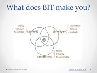 Study BIT-UCSC @ Aurora Computer Studies | PPT