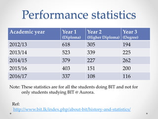 Study BIT-UCSC @ Aurora Computer Studies | PPTX