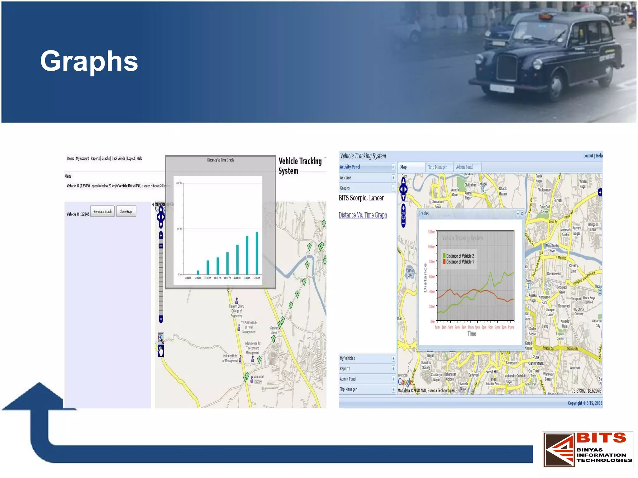 BIT Vehicle Tracking System | PPT