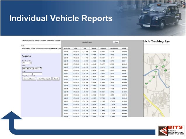 BIT Vehicle Tracking System | PPT