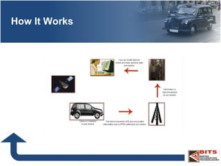 BIT Vehicle Tracking System | PPT