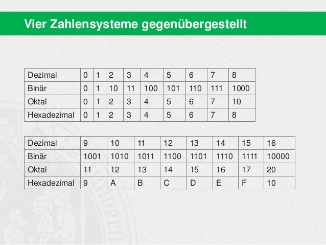 Bit WiSe 2013 | Basisinformationstechnologie I - 03: Grundlagen III: