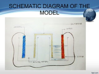 microbial fuel cell | PPT