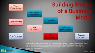 Bit120 m01 l04 - business structure and modeling | PPT