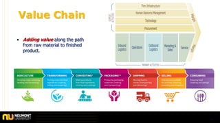 Bit120 m04 l01 - innovation and change | PPT