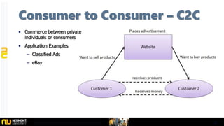 Bit120 m04 l02 - ecommerce business models | PPT