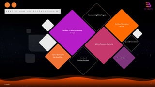 Bit2win 21r3.0 Release Pack | PPTX