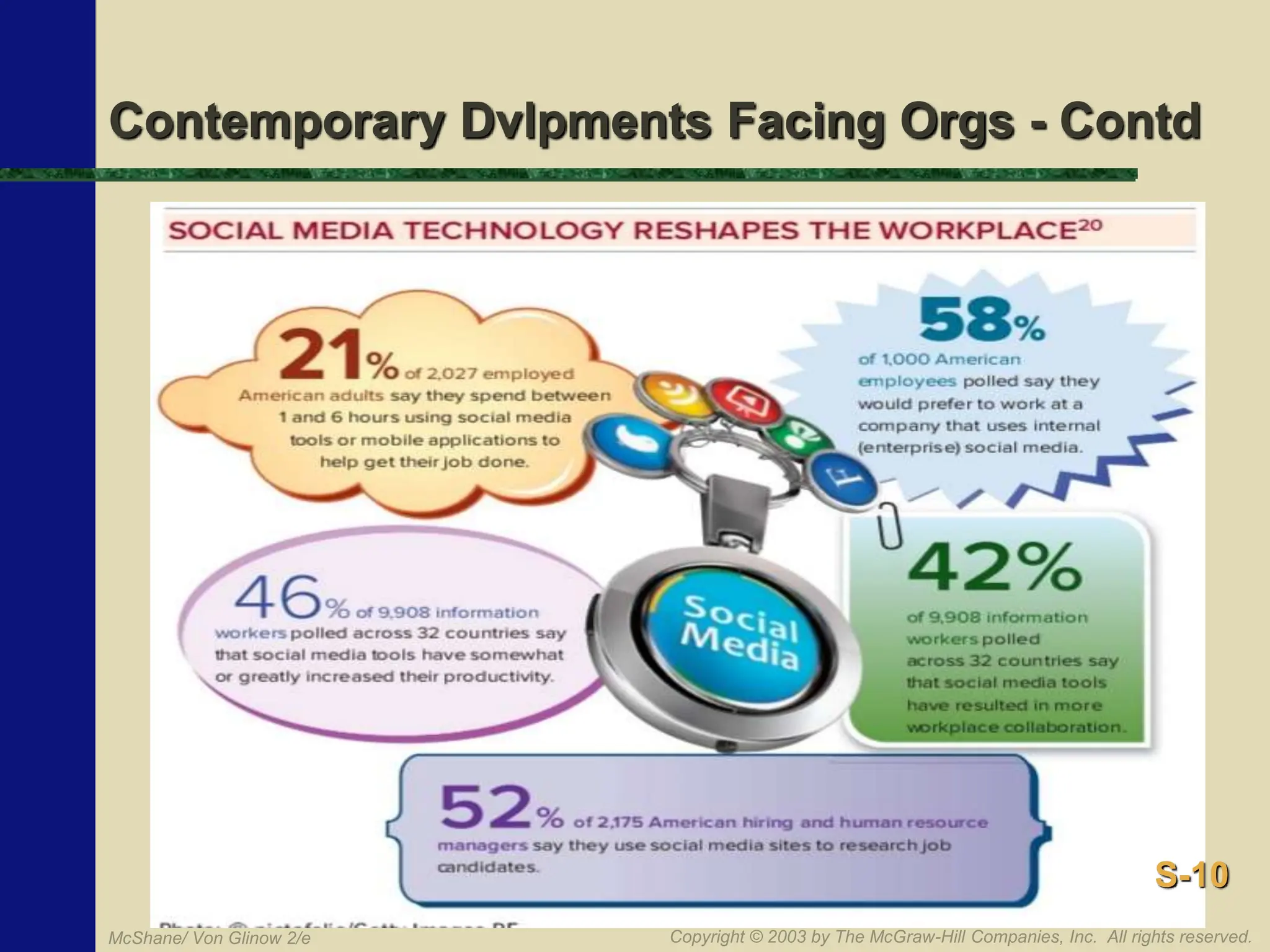 PPT Chapter 1 OB .pptx