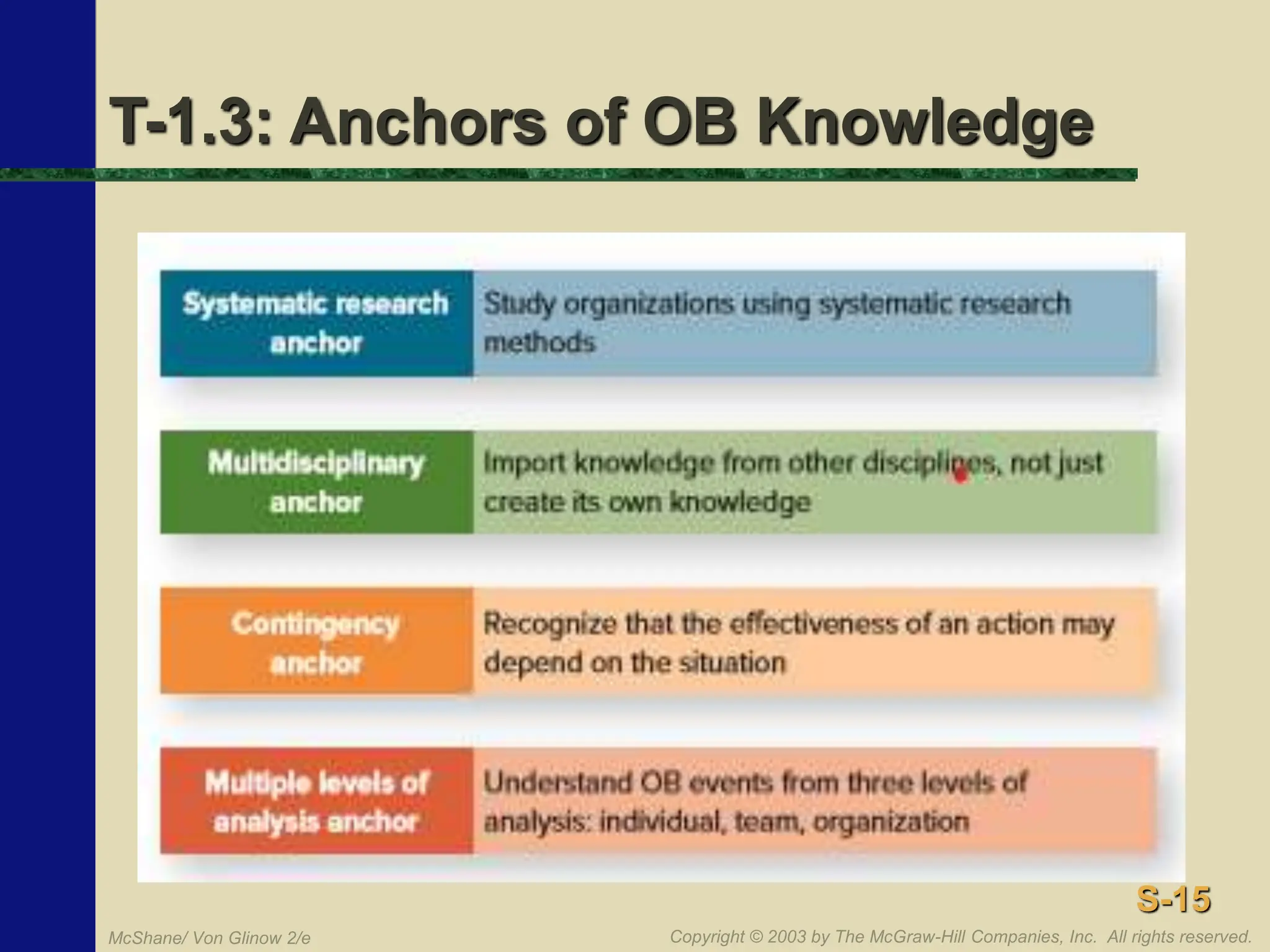 PPT Chapter 1 OB .pptx
