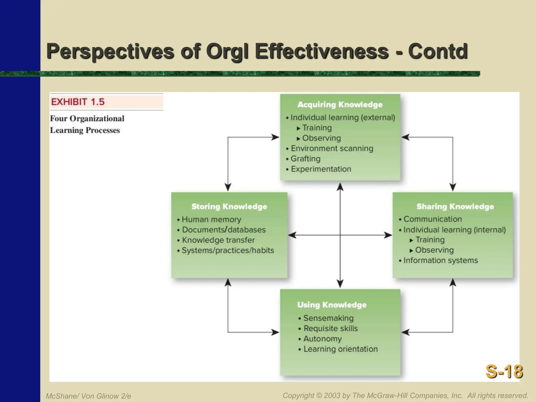 PPT Chapter 1 OB .pptx
