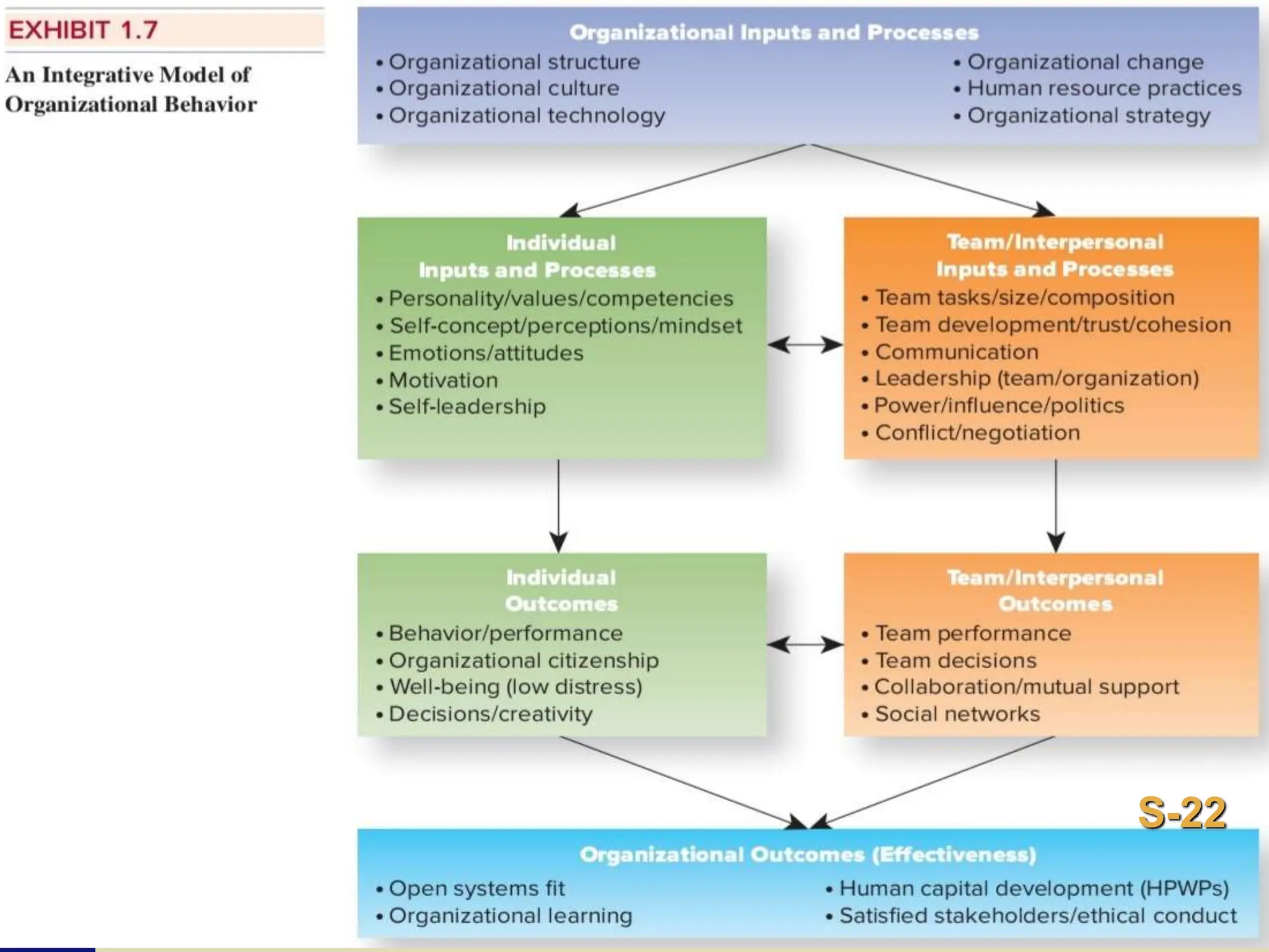 PPT Chapter 1 OB .pptx