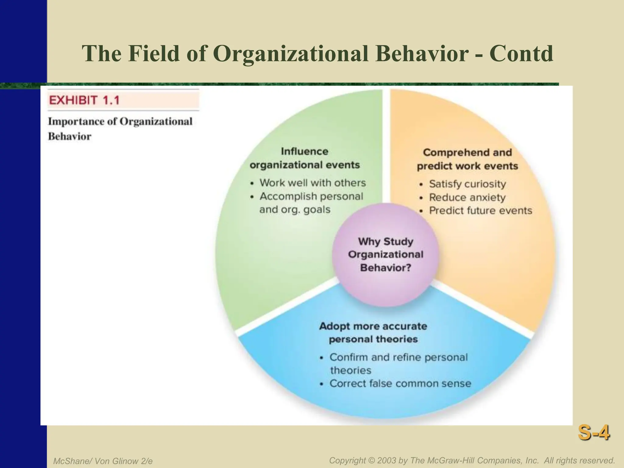 PPT Chapter 1 OB .pptx