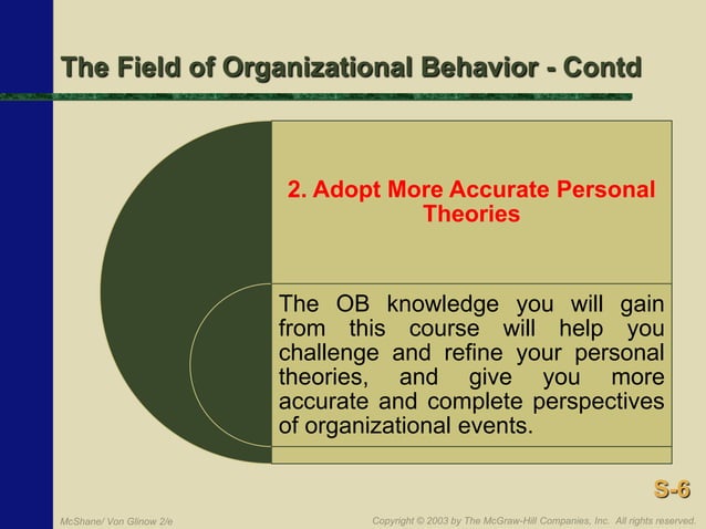 PPT Chapter 1 OB .pptx