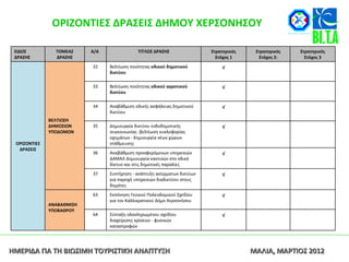 Βιώσιμη Τουριστική Ανάπτυξη Δήμου Χερσονήσου - Sustainable Tourism ...