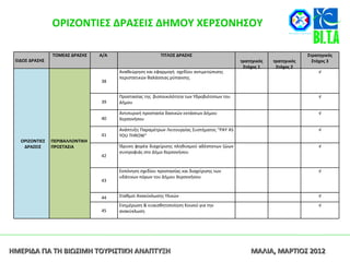 Βιώσιμη Τουριστική Ανάπτυξη Δήμου Χερσονήσου - Sustainable Tourism ...