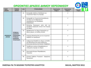 Βιώσιμη Τουριστική Ανάπτυξη Δήμου Χερσονήσου - Sustainable Tourism ...