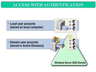 Microsoft Active Directory Environment Intro | PPT