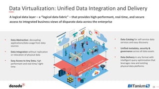 MasterClass Series: Unlocking Data Sharing Velocity with Data ...