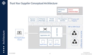 Trust Your Supplier - trust your product in the supply chain | PPT
