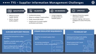 Trust Your Supplier - trust your product in the supply chain | PPT