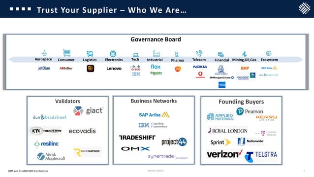 Trust Your Supplier - trust your product in the supply chain | PPT