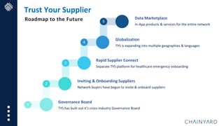 Trust Your Supplier - trust your product in the supply chain | PDF