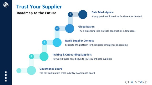 Trust Your Supplier - trust your product in the supply chain | PPT