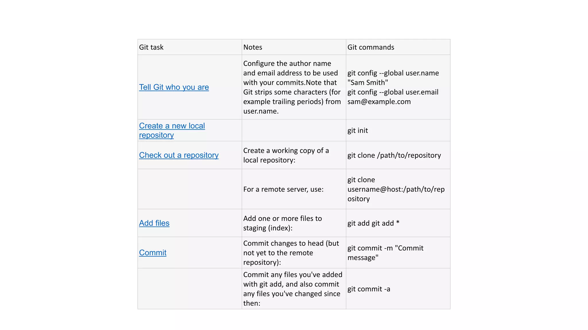 Bitbucket git-bamboo-jira | PPTX