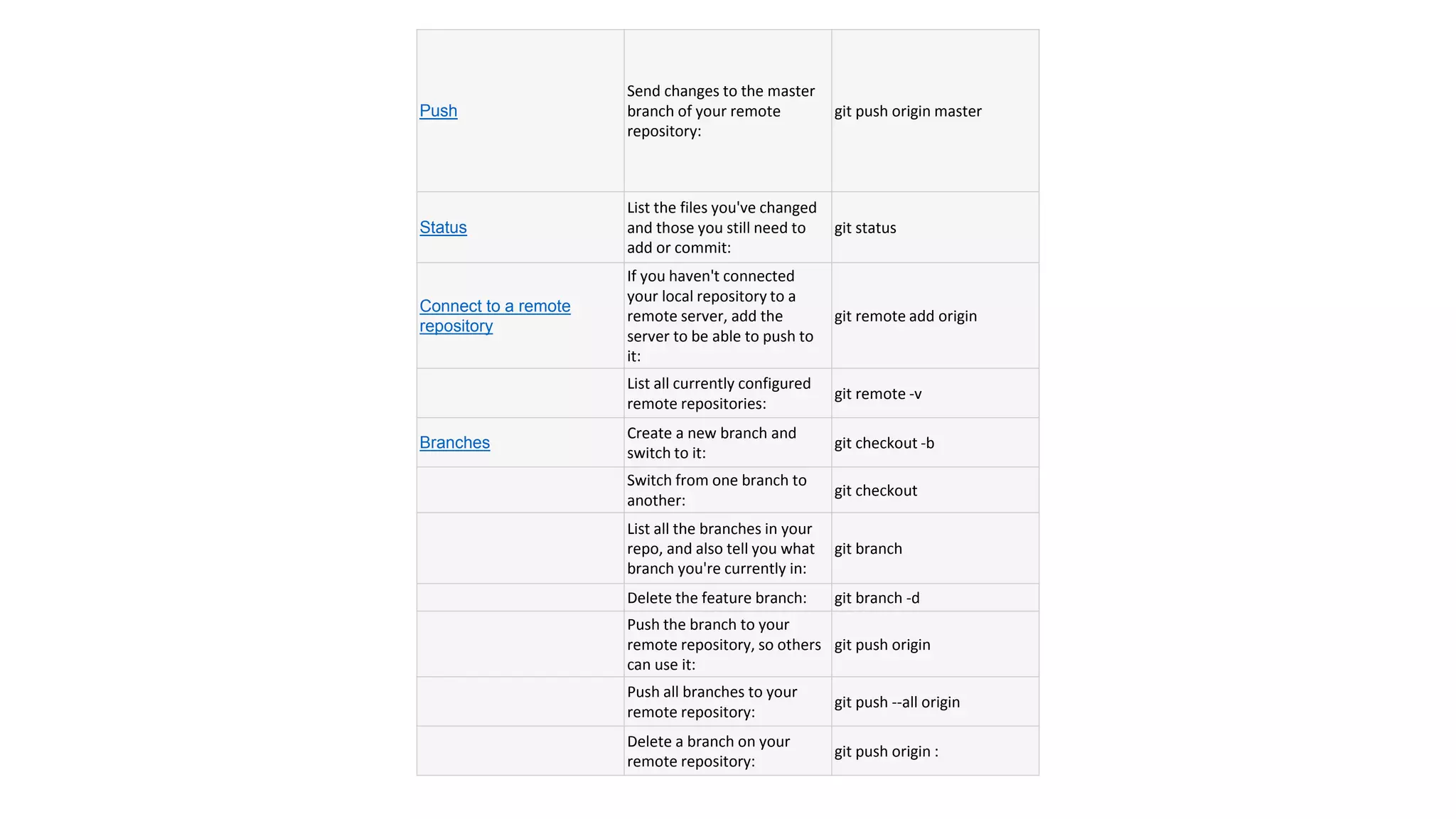 Bitbucket git-bamboo-jira | PPTX