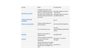 Bitbucket git-bamboo-jira | PPTX