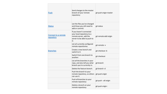 Bitbucket git-bamboo-jira | PPT | Free Download