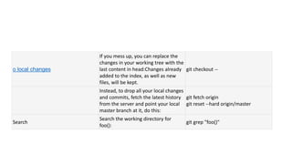Bitbucket git-bamboo-jira | PPTX