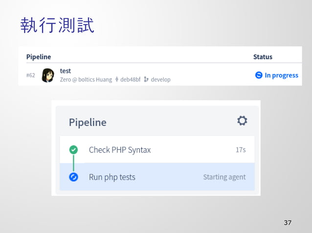 Bitbucket pipeline CI | PPT